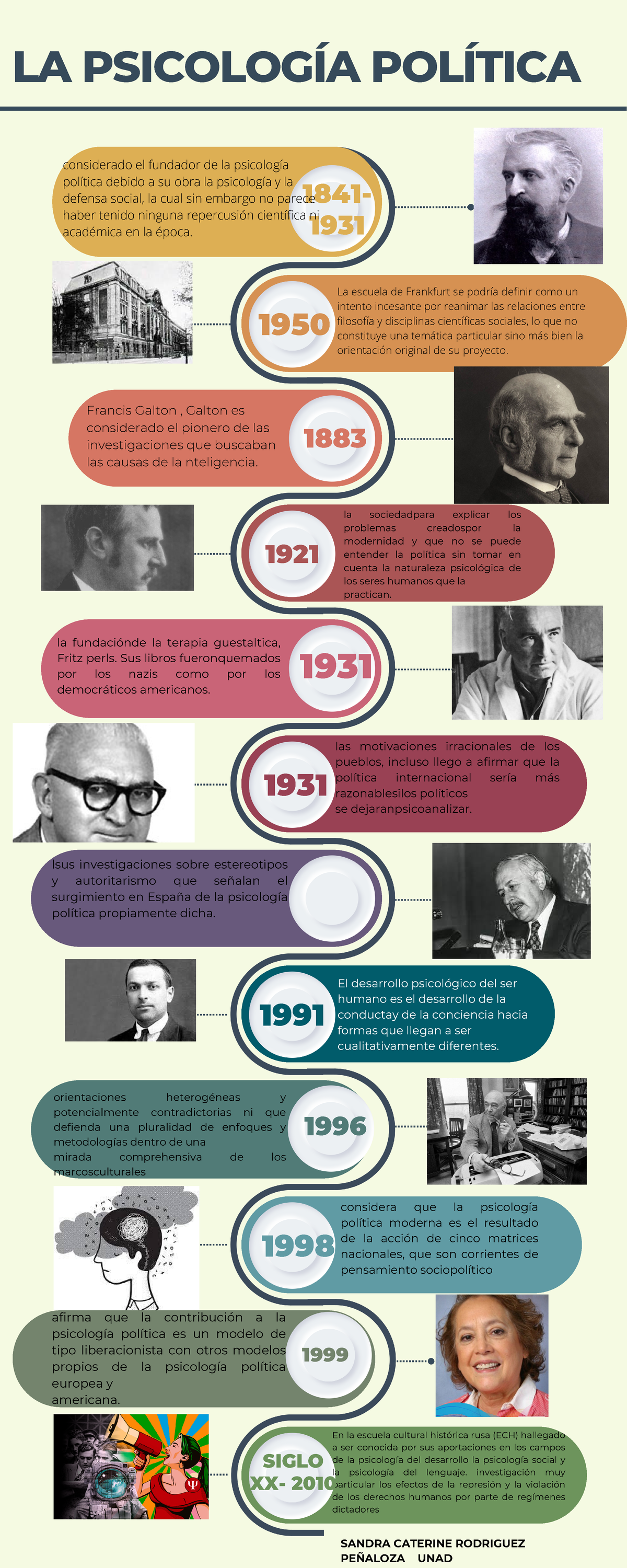 LA Psicología Política - afirma que la contribución a la psicología ...