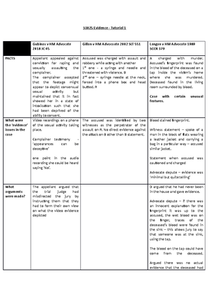 [Solved] WHAT IS THE HOWDEN PRINCIPLE IN SCOTS LAW - EVIDENCE (LS3025 ...