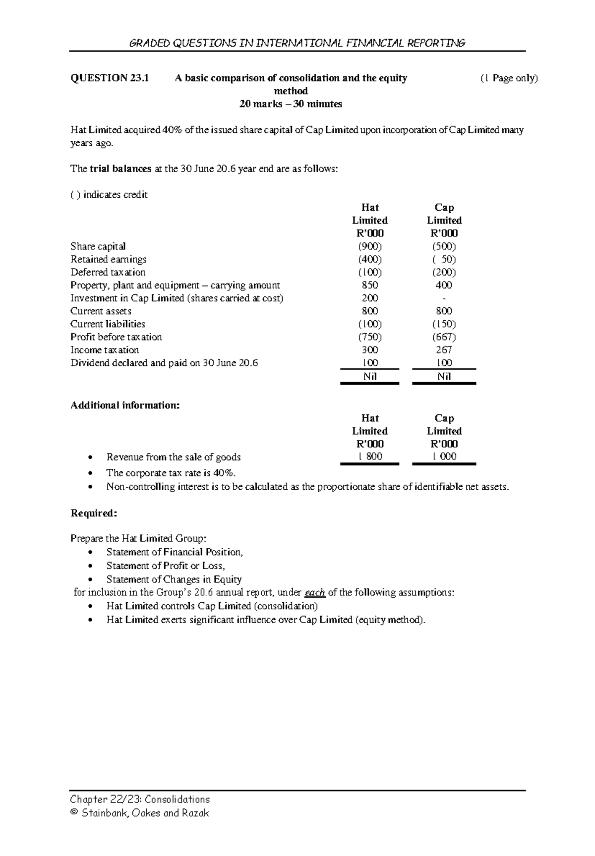 23.1 Hat Ltd -Consol vs equity accounting - Chapter 22/23 ...