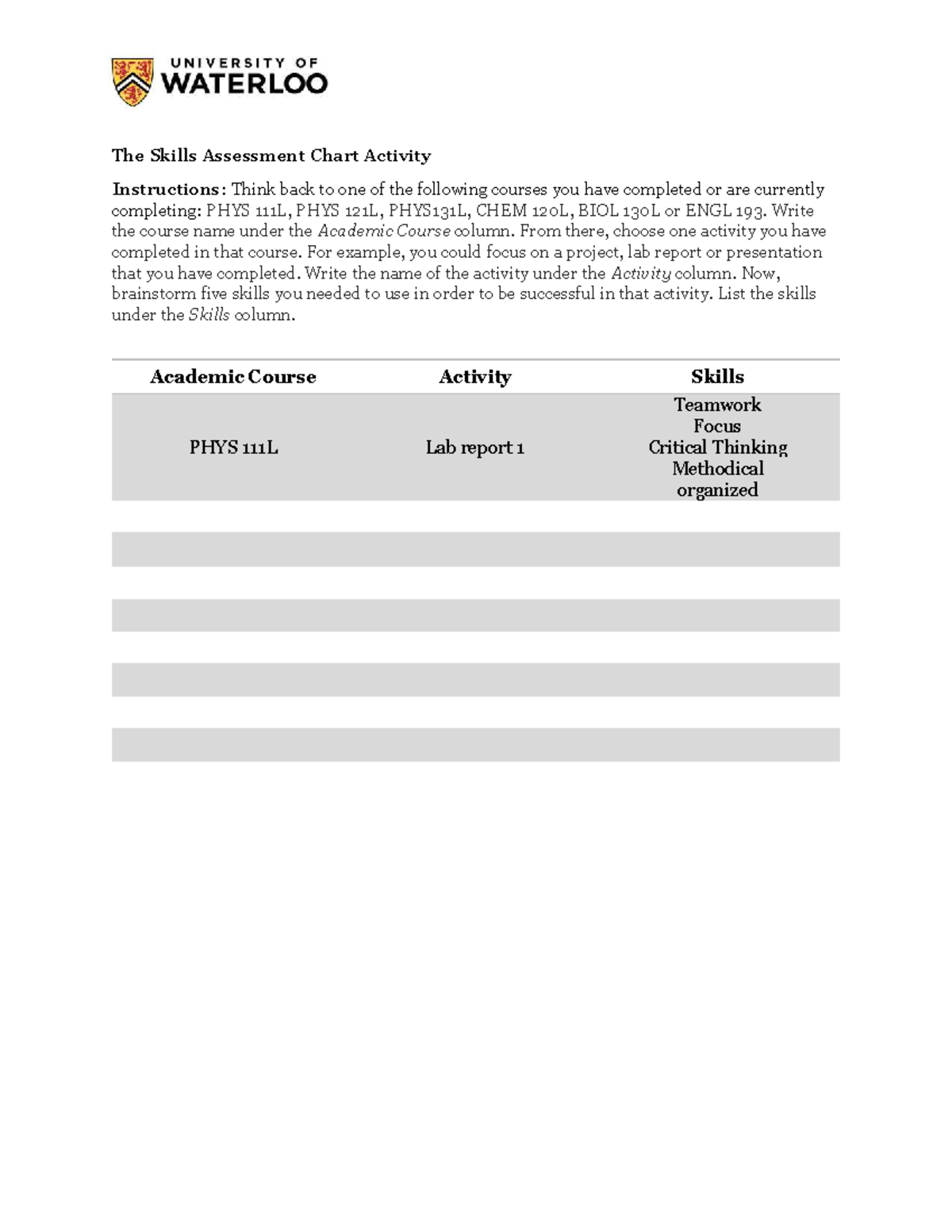 Worksheet 0 - The Skills Assessment Chart Activity Instructions: Think ...
