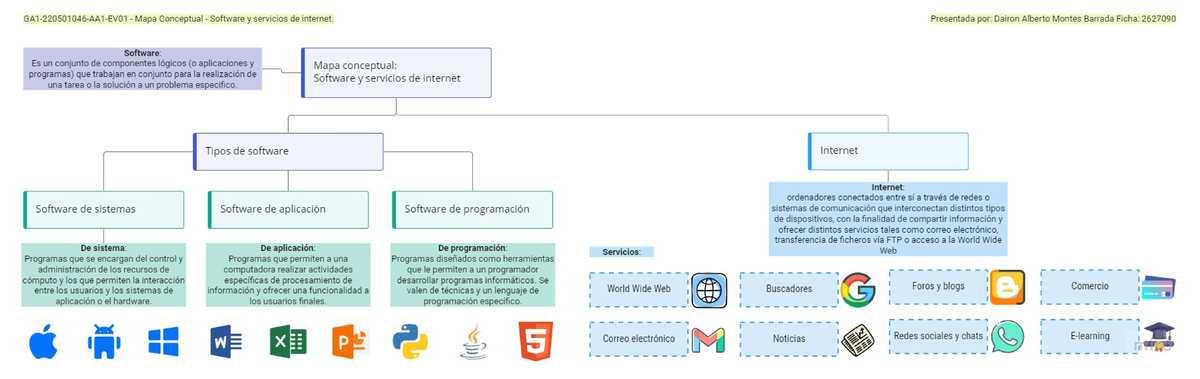 Mapa conceptual - Mapa de TSG - tecnologo en analisis y desarrollo de ...