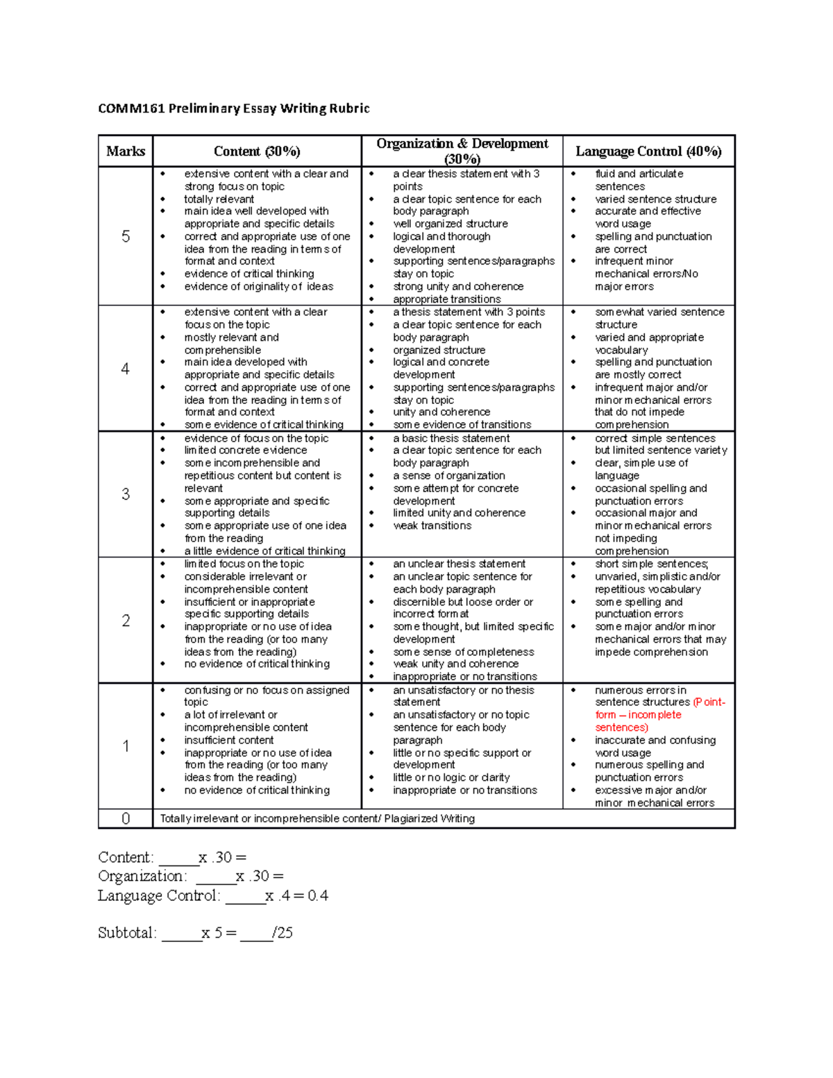 Preliminary Essay Writing Rubric - 30 = Organization: _____x .30 ...
