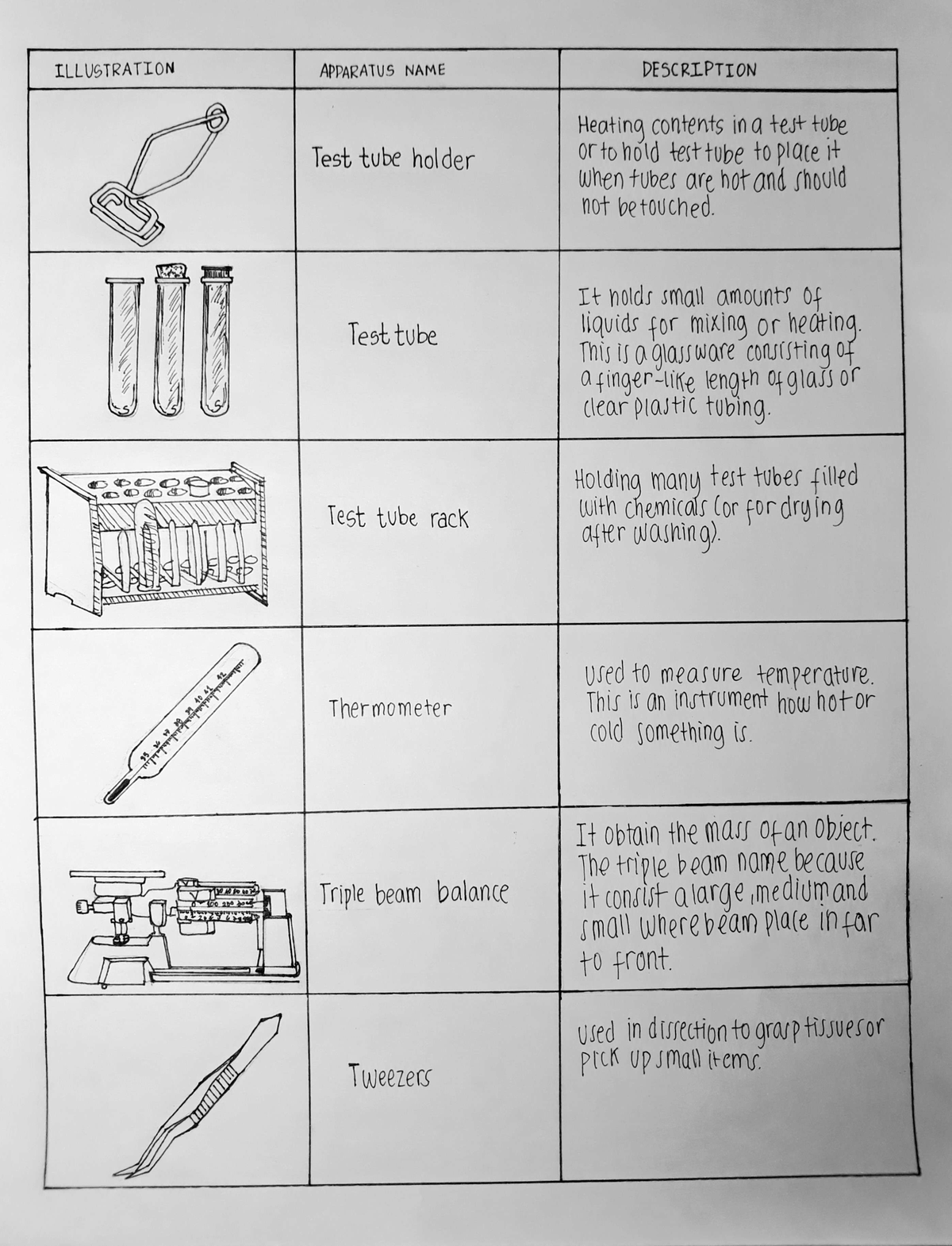 Apparatus - Chemistry for Engineering - Studocu