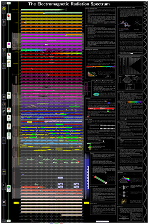 16f84 - gfhgfh - Microchip PIC16F8x Instruction Set Summary Instruction Description Example ...