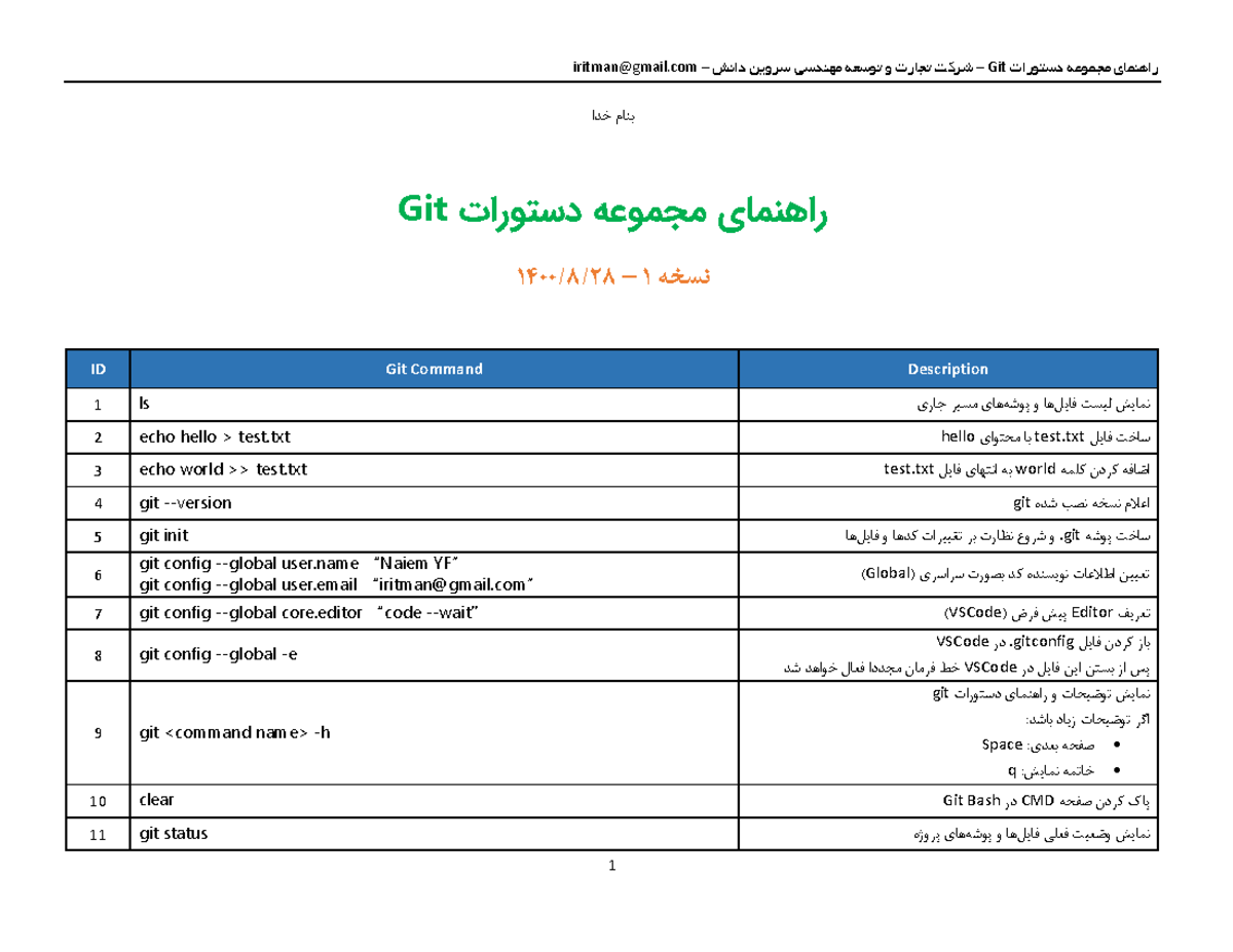Git-Commands - Discuss about Git Commands - بنام خدا Git مجموعه دستورات راهنمای 1400 / 8 / 28 ...