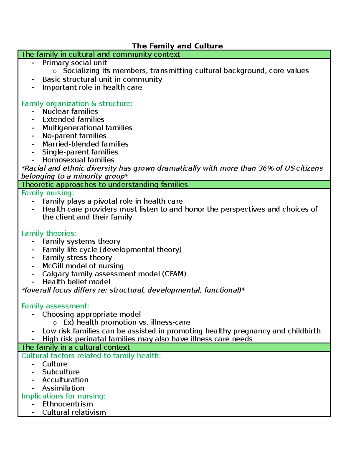 The Family and Culture - Notes - The Family and Culture The family in ...