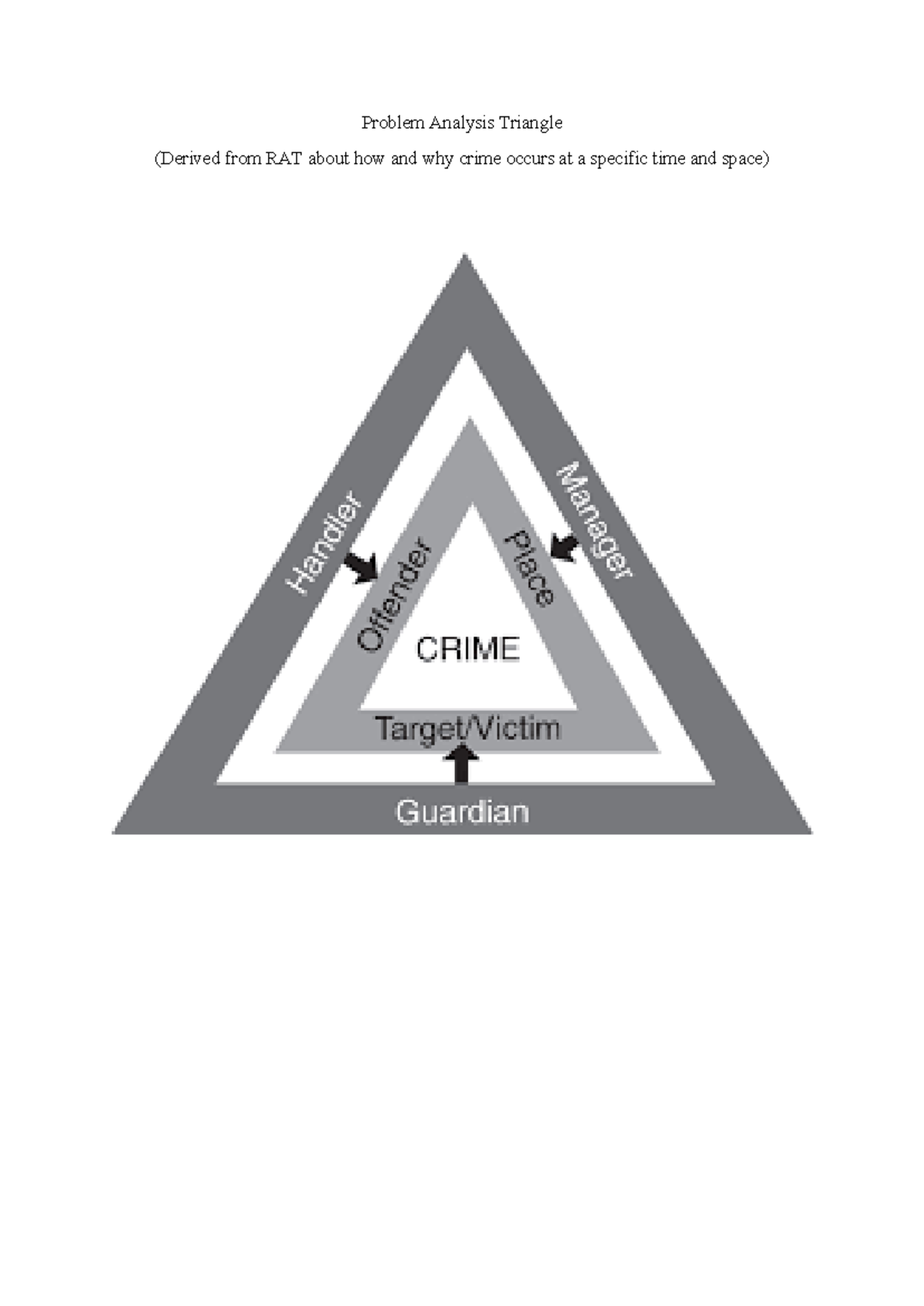 Problem Analysis Triangle - MSP100 - Problem Analysis Triangle (Derived ...
