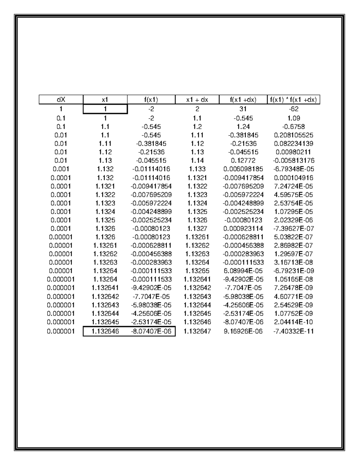Acdc-final-quiz - ac dc - dX x1 f(x1) x1 + dx f(x1 +dx) f(x1) * f(x1 ...