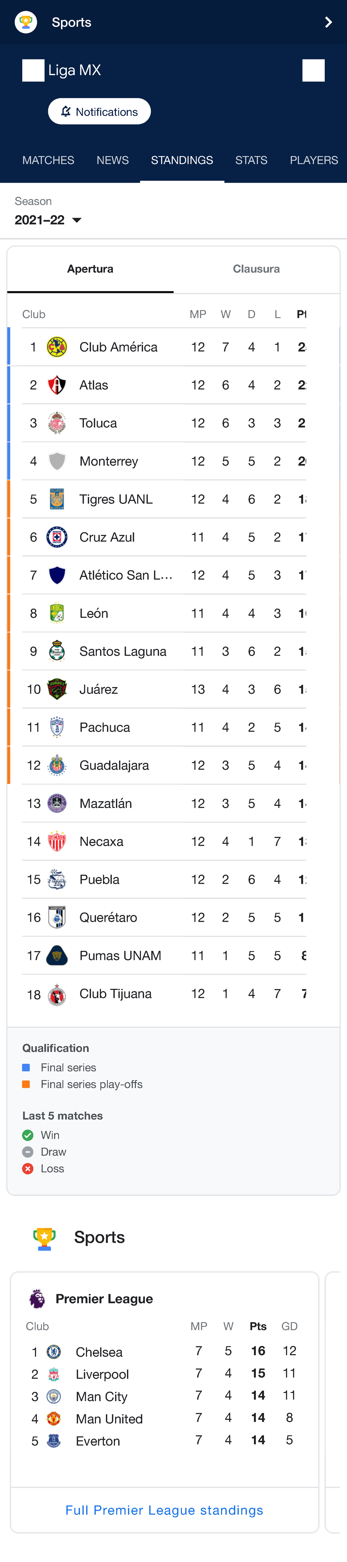 Liga mx table - Google Search - Season 2021– Apertura Clausura ...