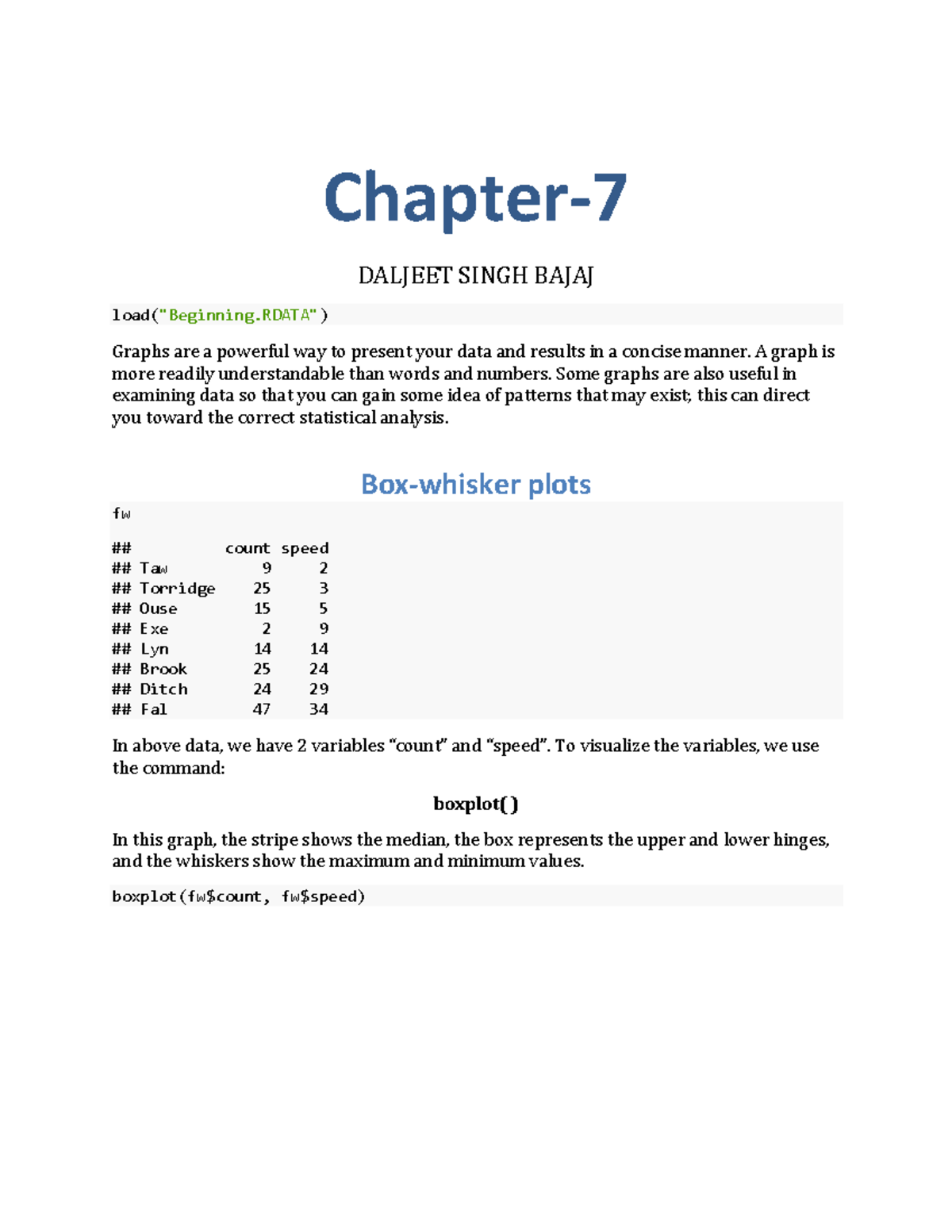 Chap 7 Plotting R Programming Chapter 7 Daljeet Singh Bajaj Load