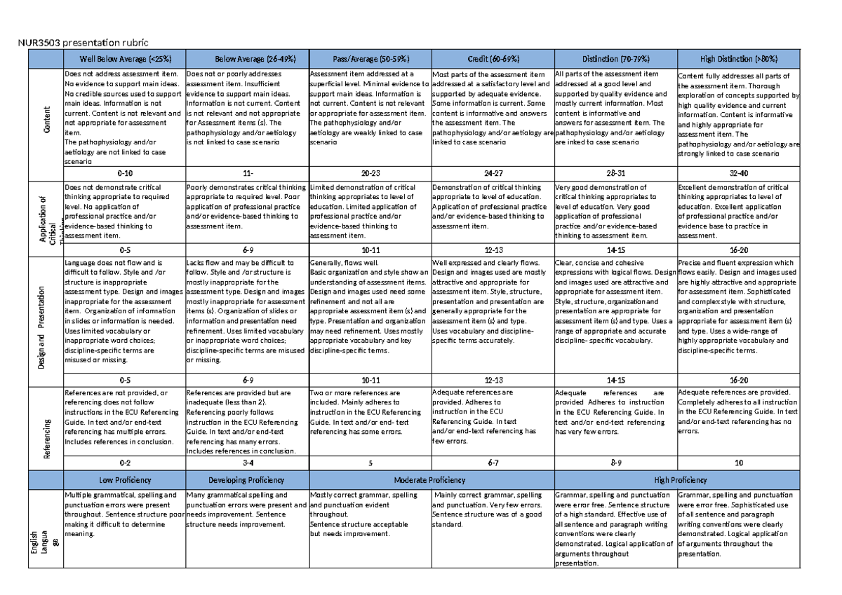 Rubric child - Nursing in the Australian Healthcare System (NUR1101 ...