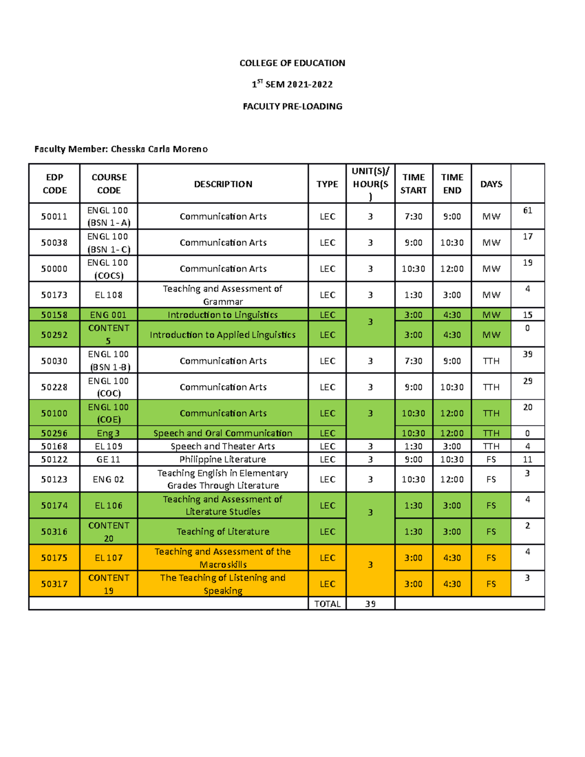 Teaching Loads - 1st Sem 2021-2022 (As of September 05, 2021) - COLLEGE ...