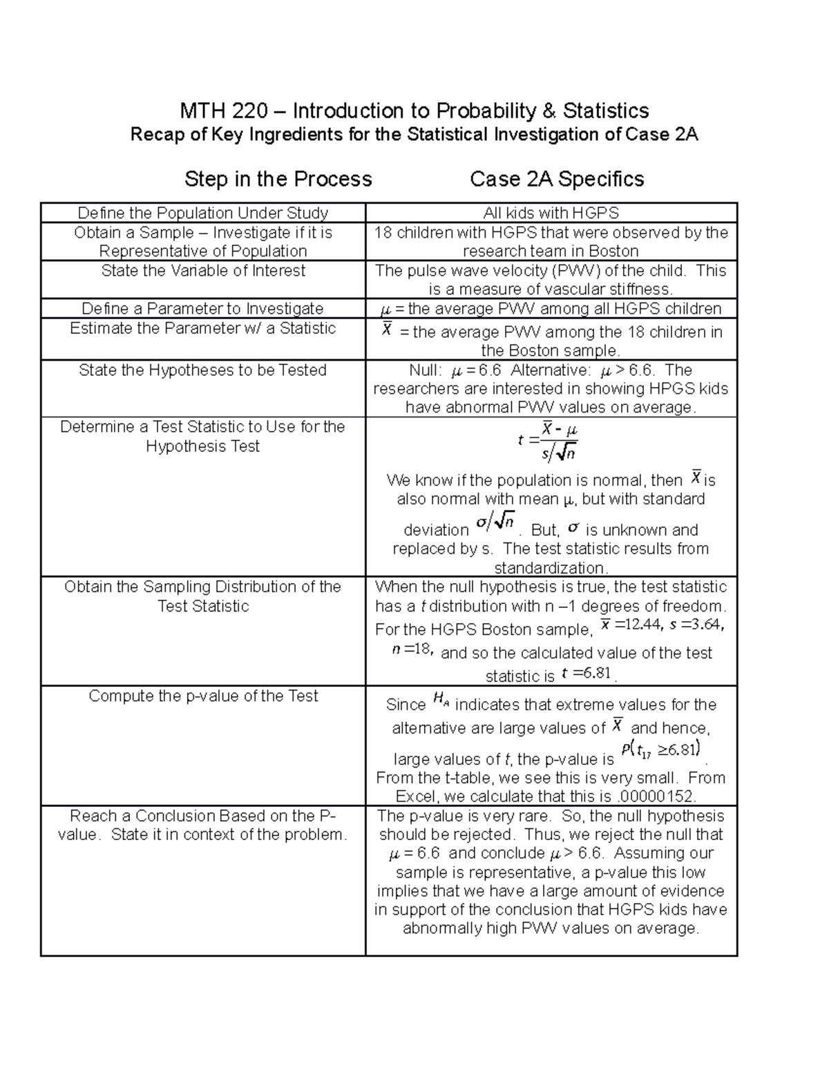 Recap of Case 2A Ingrediants - MTH 220 – Introduction to Probability ...