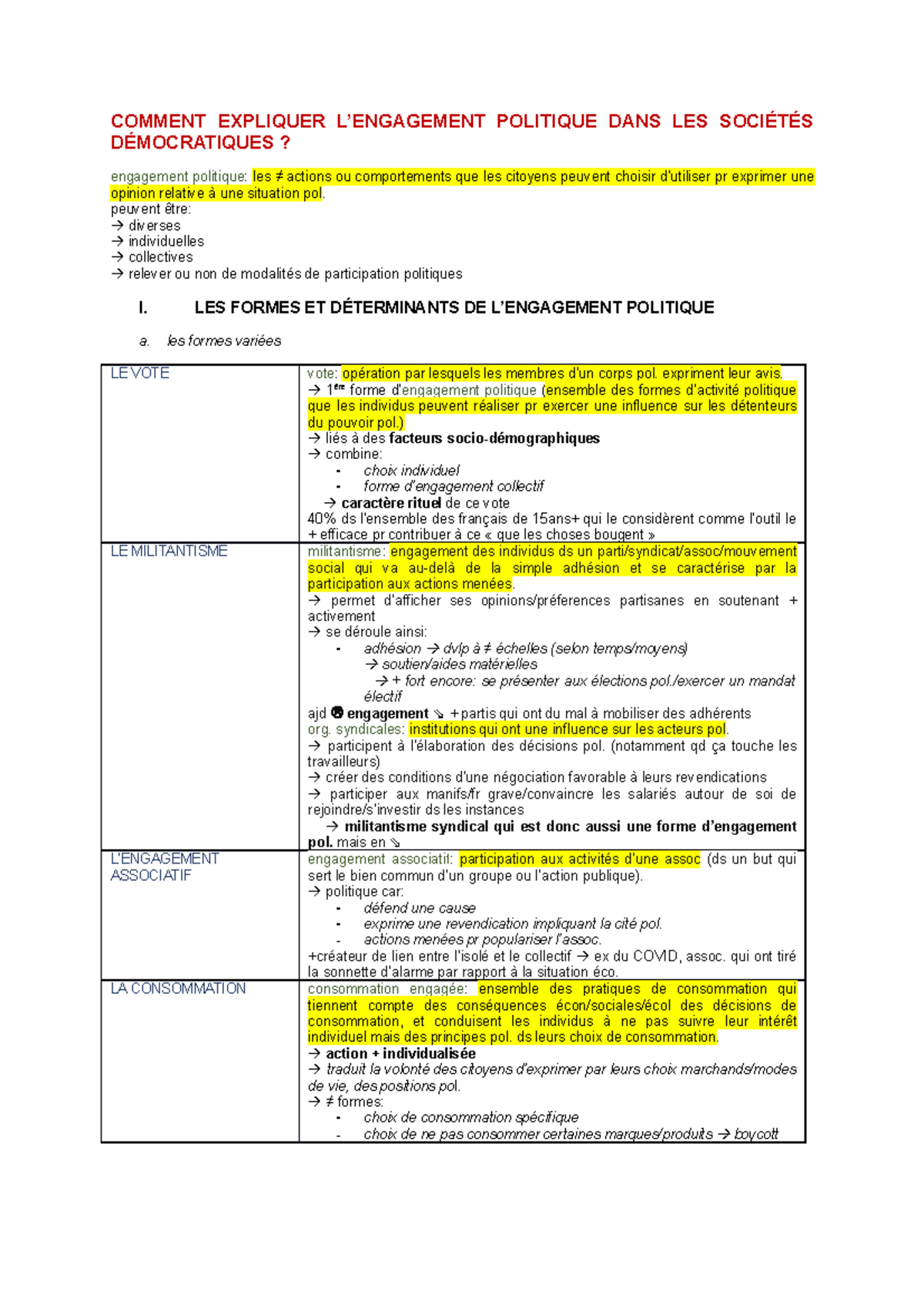 Engagement politique fiche de révision ses - COMMENT EXPLIQUER L ...