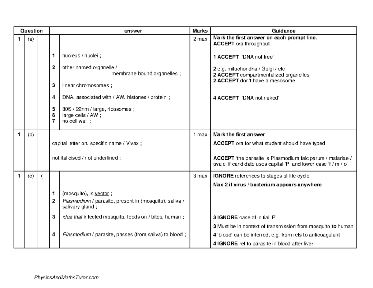 Communicable Diseases, Disease Prevention and the Immune System 2 MS ...