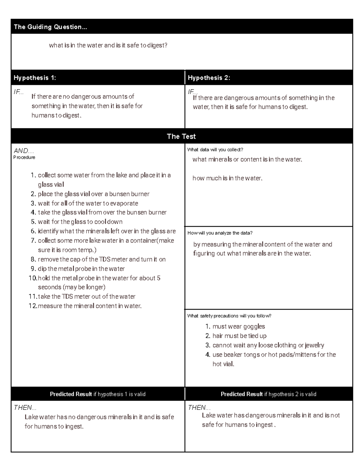Chem lab project pt. 1 - The Guiding Question... Hypothesis 1 ...
