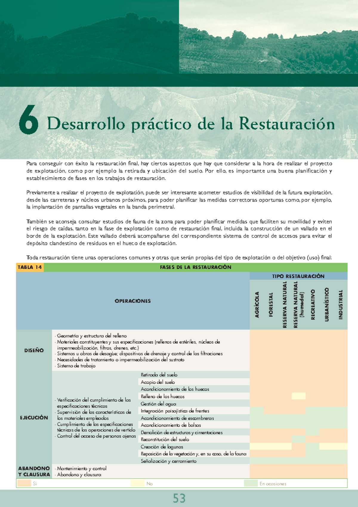 Restauracion - restauración - 6 Desarrollo práctico de la Restauración ...