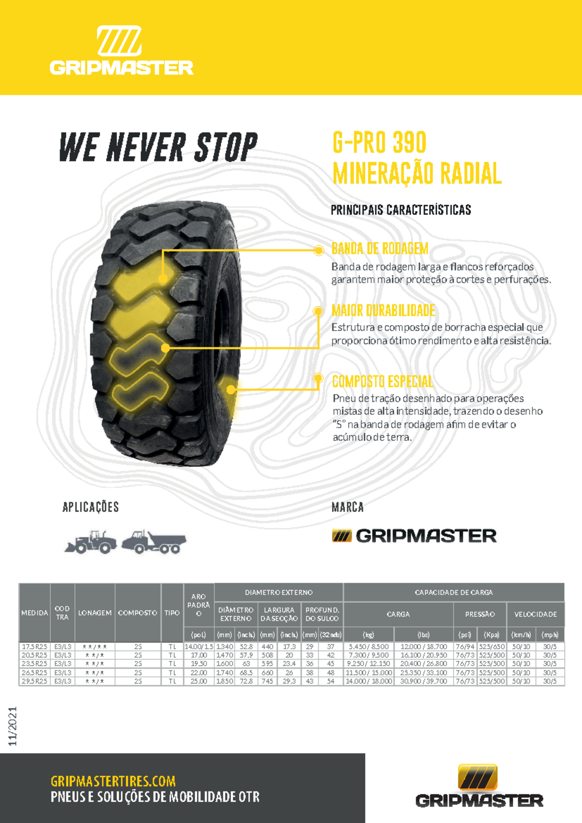 G PRO 390 Gripmaster - catalogos - APLICAÇÕES - Studocu