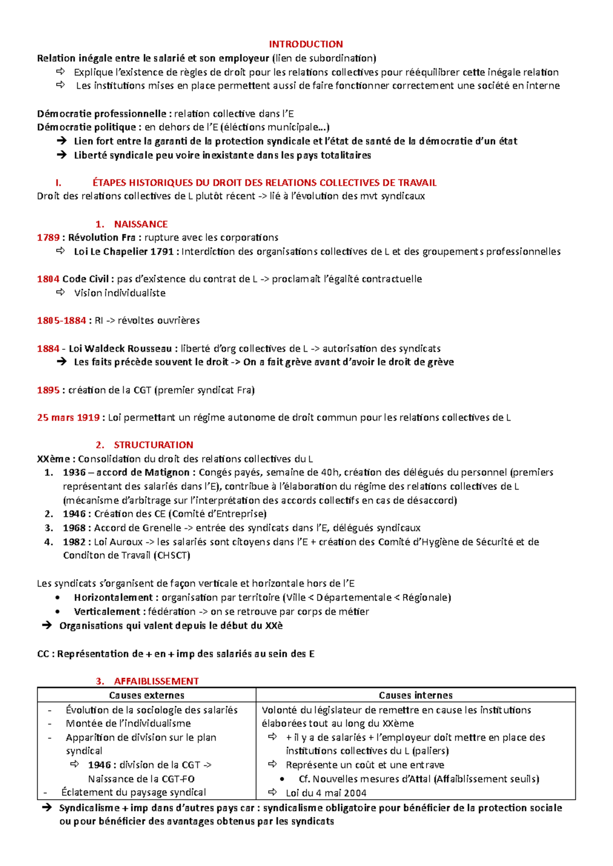 Intro DT - Notes de cours - INTRODUCTION Rela-on inégale entre le ...