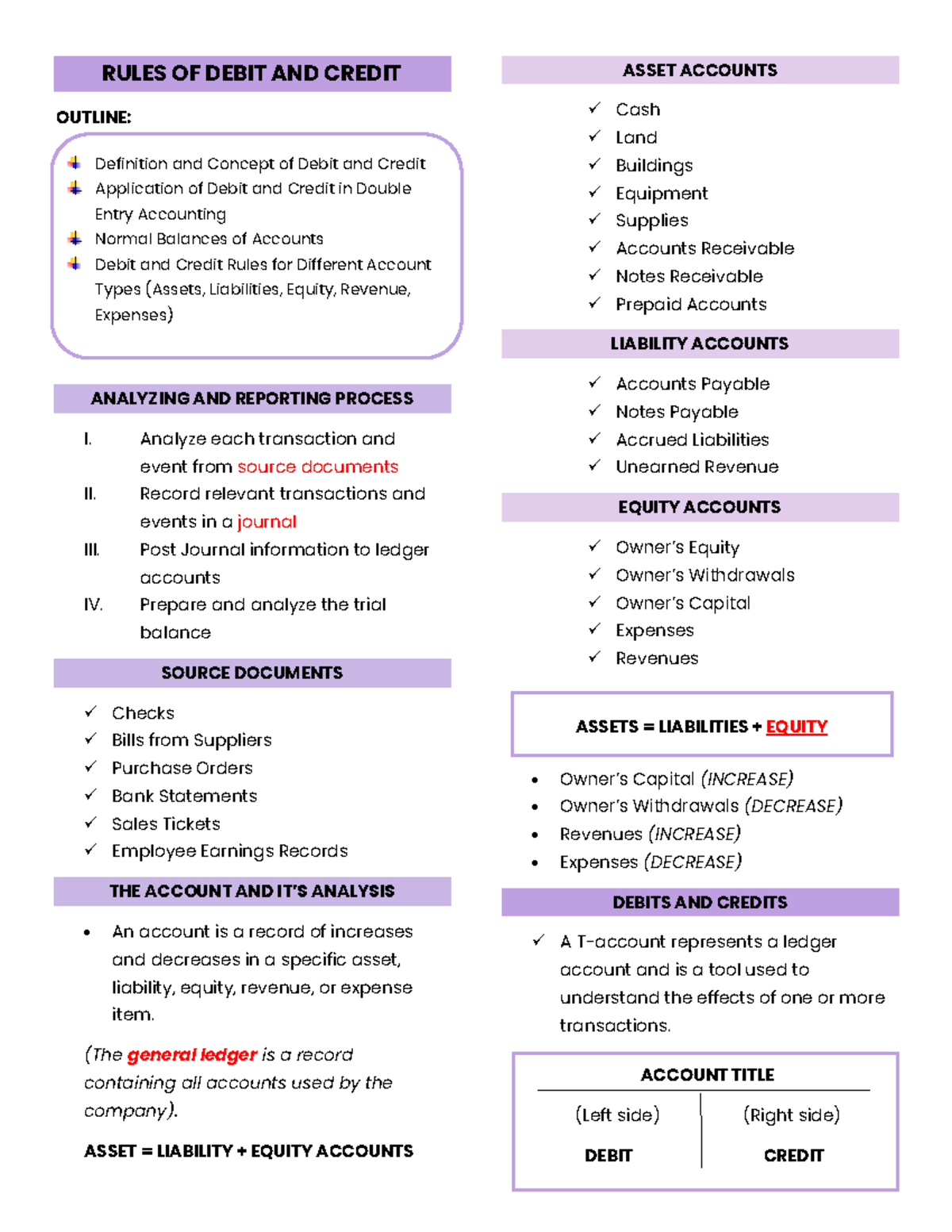 Rules OF Debit AND Credit - RULES OF DEBIT AND CREDIT OUTLINE: ANALYZING AND REPORTING PROCESS I ...