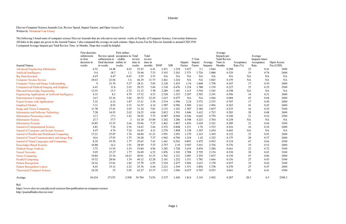 Elsevier Computer Science Journals List - I also computed the average ...