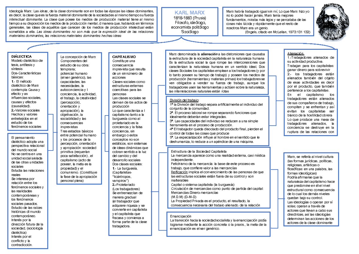 MAPA Conceptual KARL MARX Definitivo - KARL MARX 1818-1883 (Prusia ...