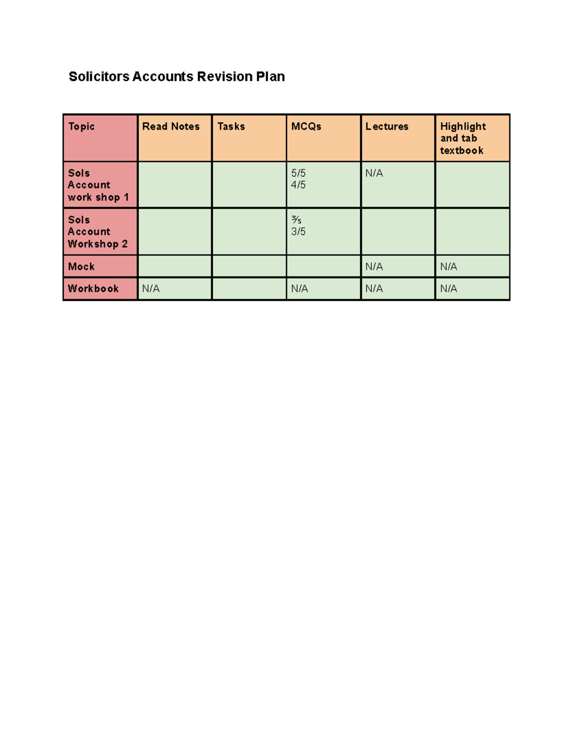 Solicitors Accounts Revision Plan - An entry should be raised on the ...