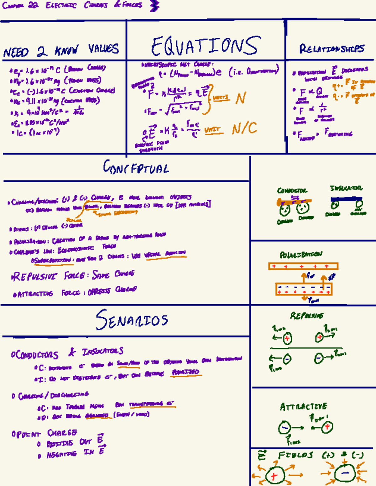 Physics Overall Review - Chapter 22 Electric Charges & Forces NEED 2 ...
