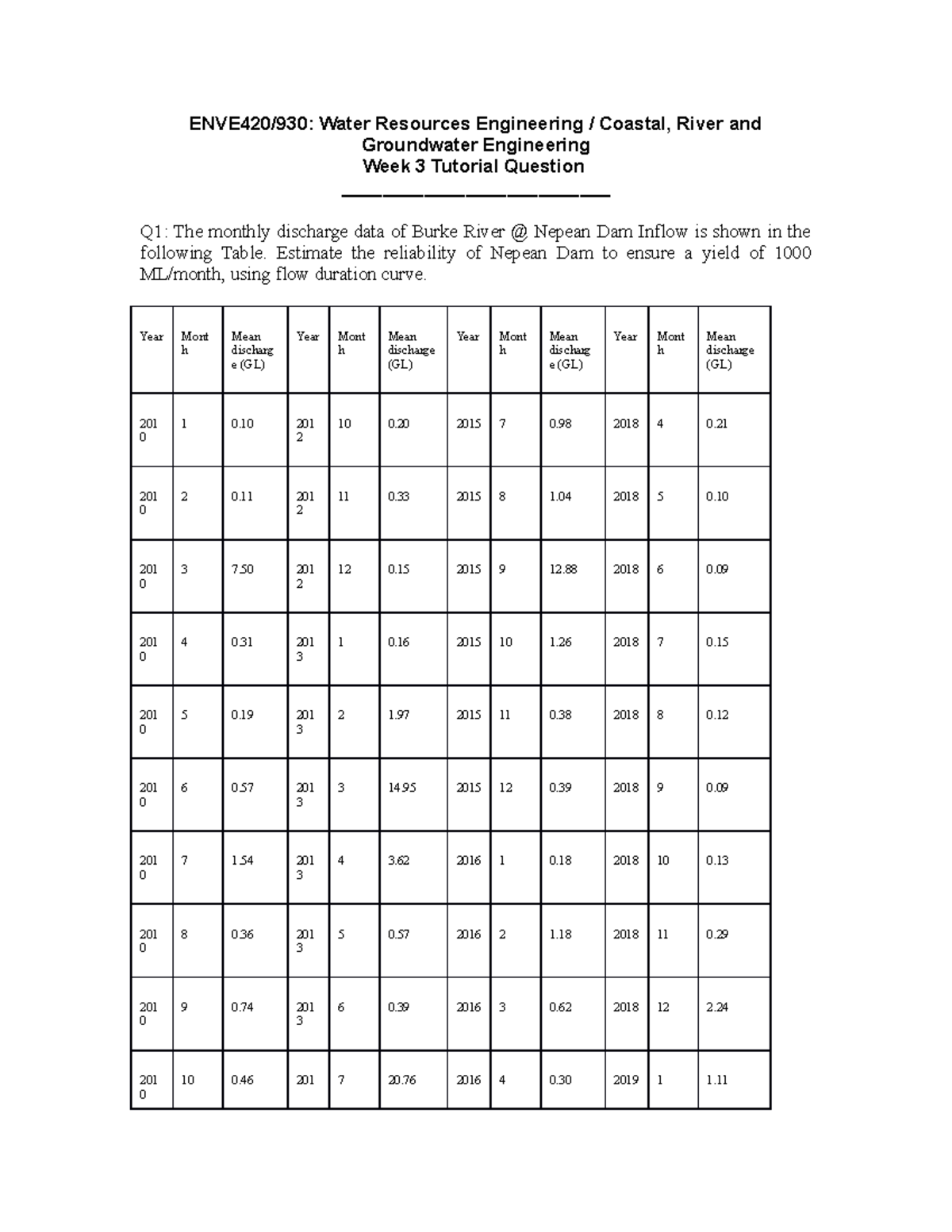 Week 3 Tutorial (question) - ENVE420/930: Water Resources Engineering / Coastal, River and - Studocu
