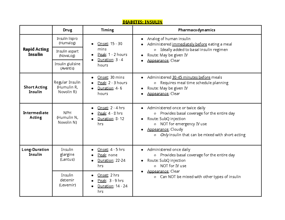 Endocrine Pharmacology - DIABETES: INSULIN Drug Timing Pharmacodynamics ...