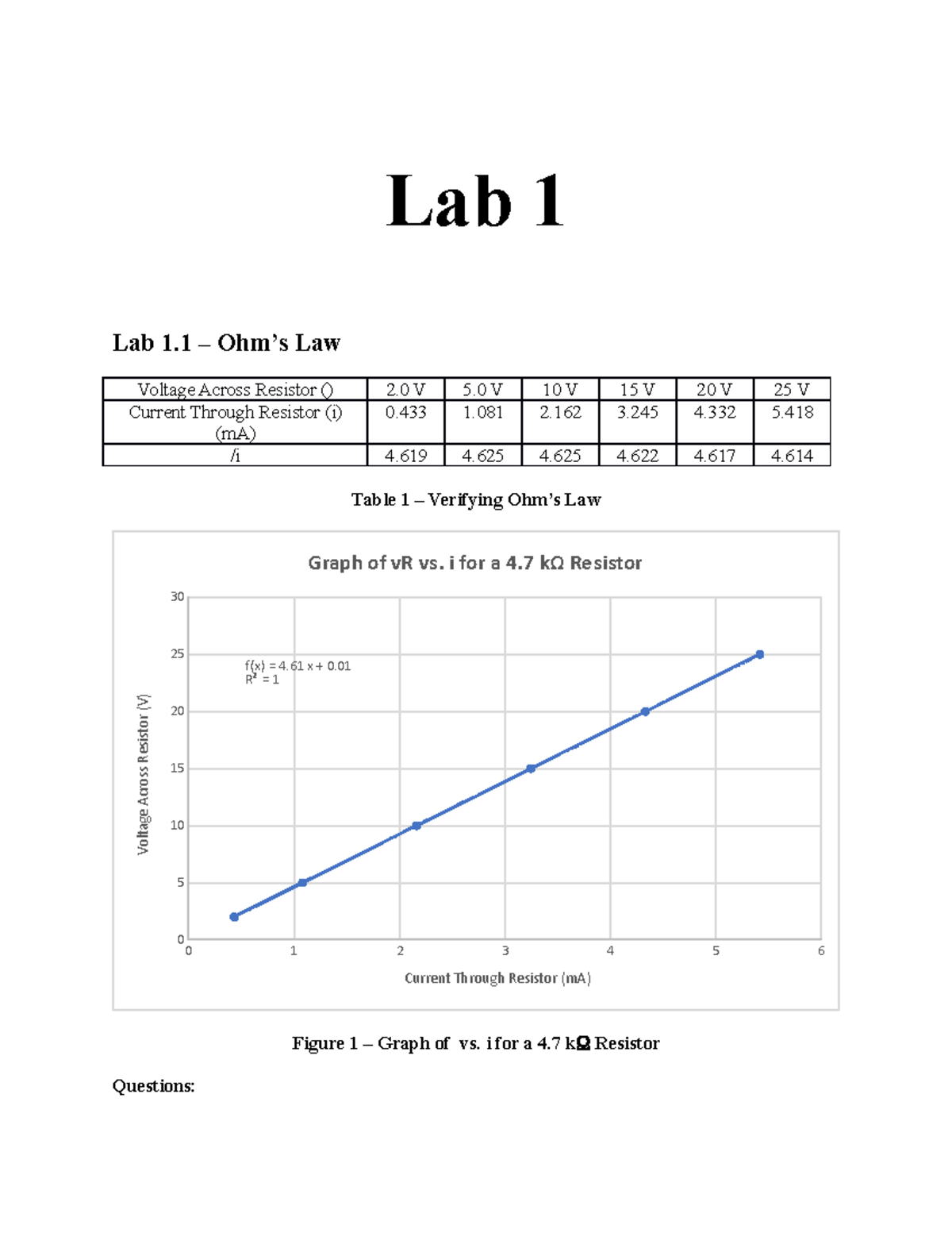 EES512 Lab 1 Report - Lab 1 Lab 1 – Ohm’s Law Voltage Across Resistor ...