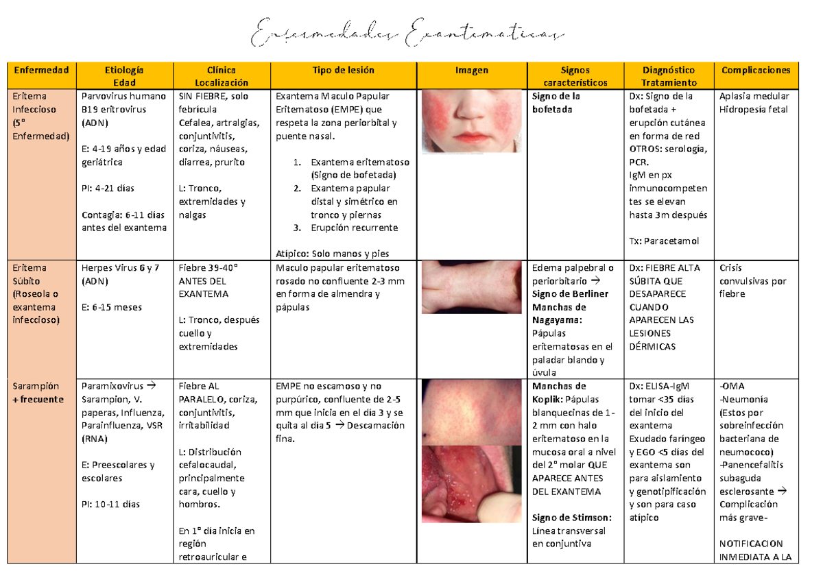 Enfermedades Exantemáticas - Enfermedad EtiologÌa Edad ClÌnica ...