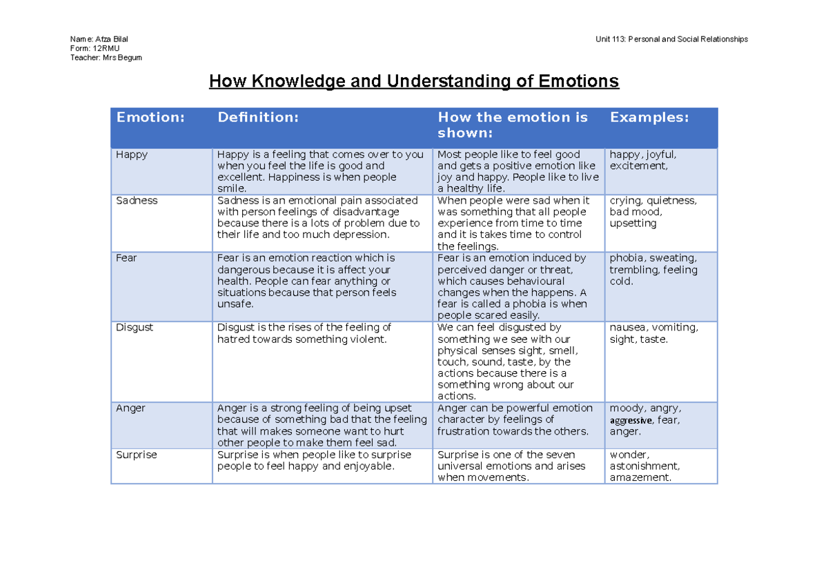 How Knowledge and Understanding of Emotions - Name: Afza Bilal Unit 113 ...