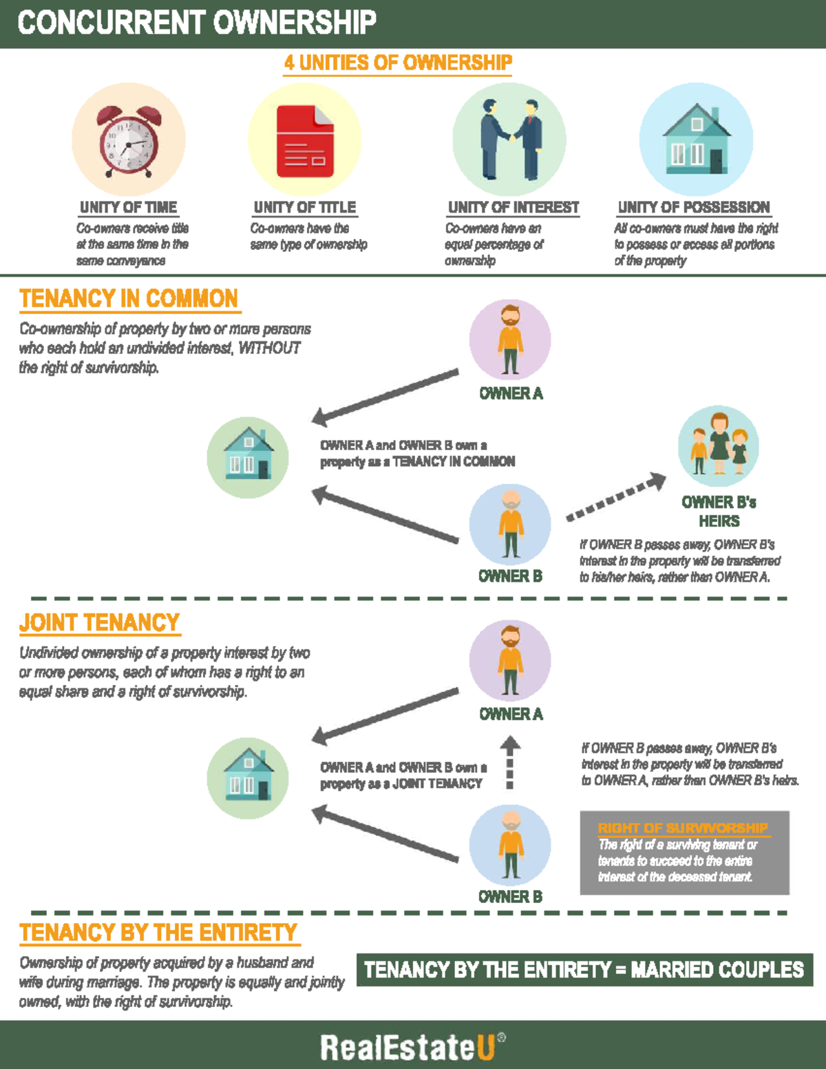 Concurrent Ownership - REAL 4000 - Studocu