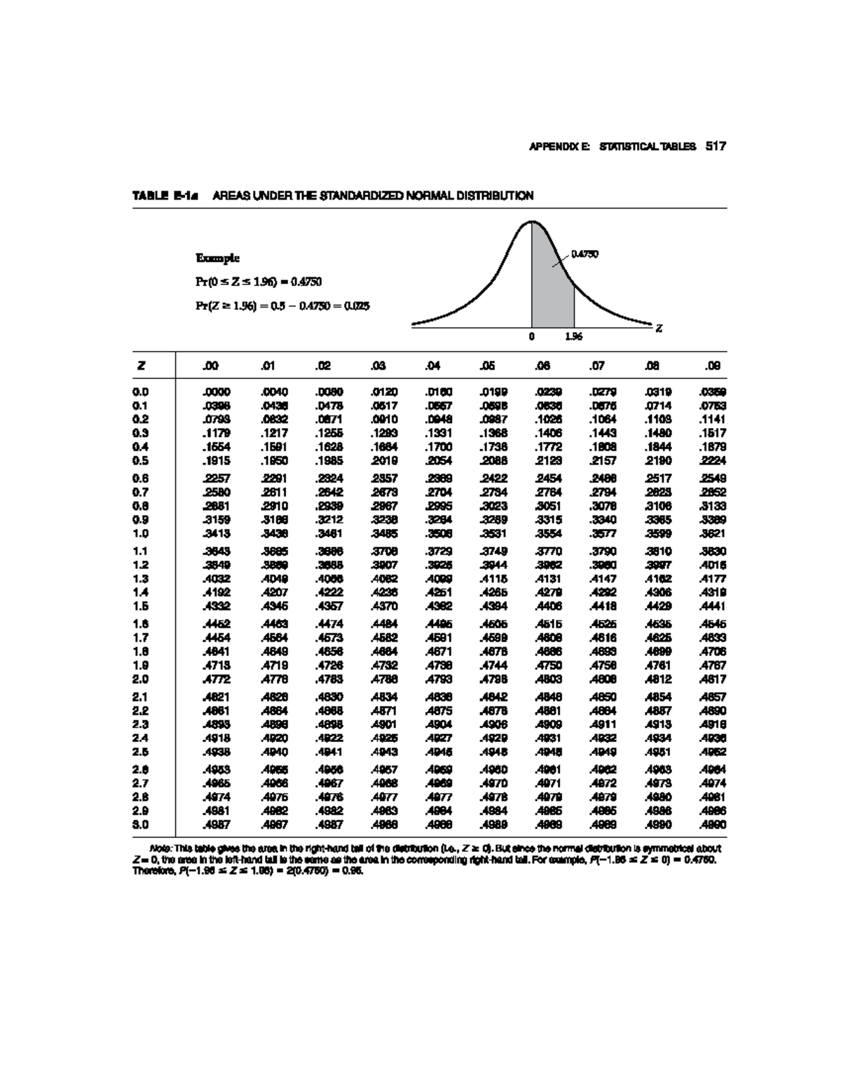Statistical Tables - Econometrics Table - APPENDIX E: STATISTICAL ...