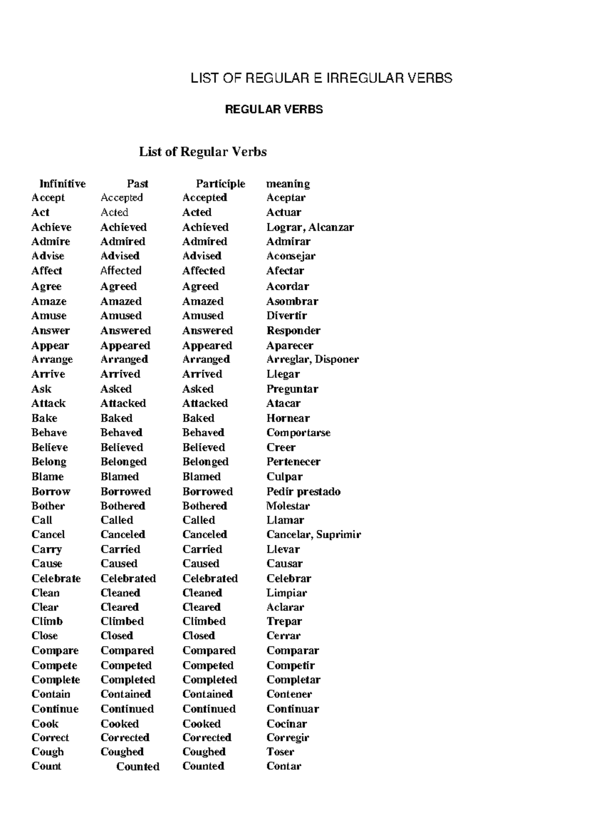 LIST OF Regular AND Irregular Verbs- Janet Vallejo - LIST OF REGULAR E ...