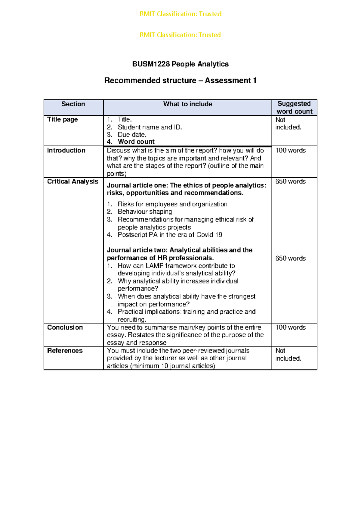 Assesment 1 Recommended structure - RMIT Classification: Trusted RMIT ...