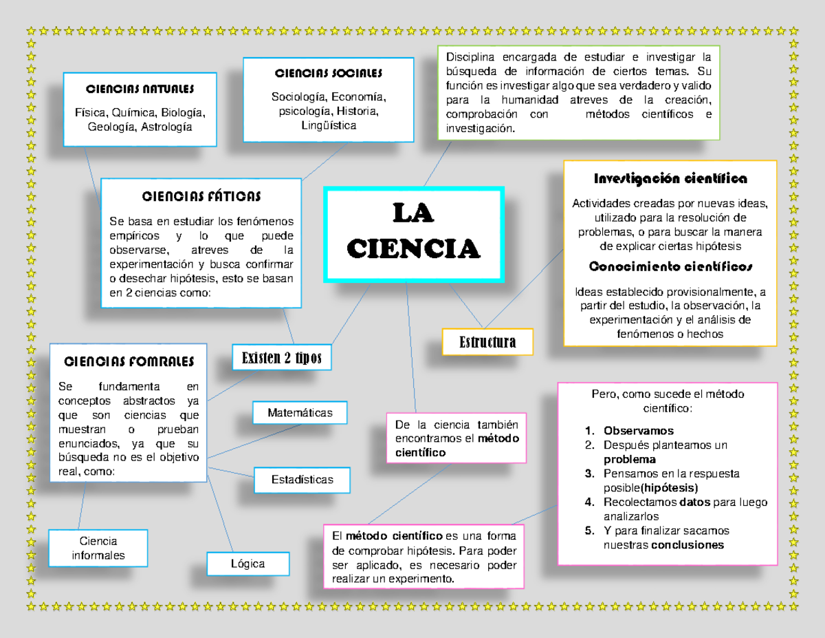 Ciencia 2 - es interante - LA CIENCIA Disciplina encargada de estudiar ...