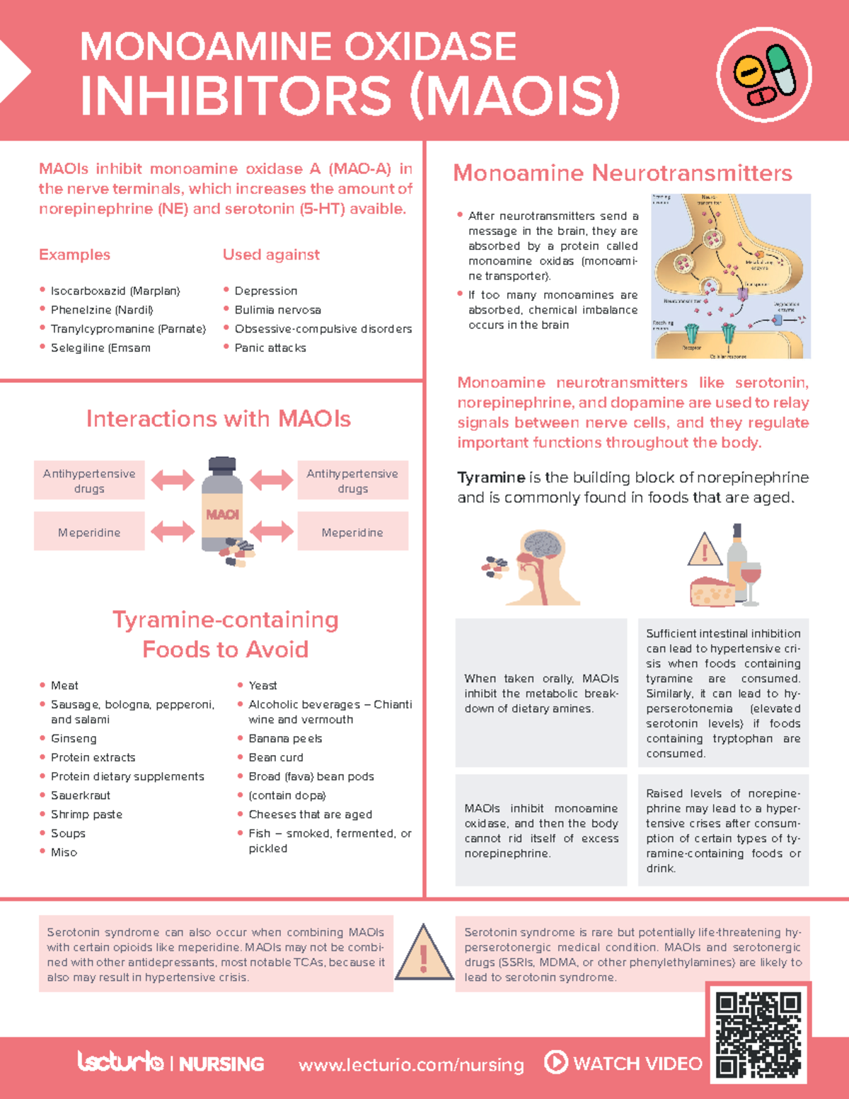 Nursing CS Monoamine-oxidase-inhibitors-MAOIs - Serotonin syndrome is ...