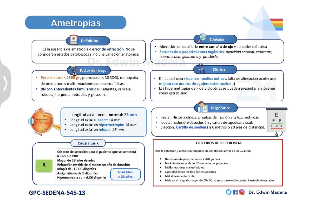 21. Oftalmo - Edwin 2023 - Otorrinolaringología - Studocu