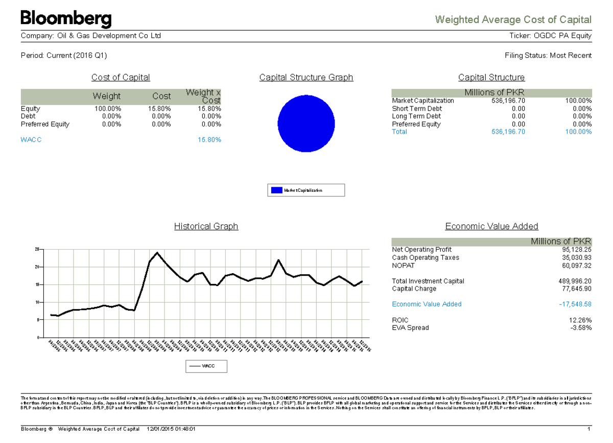 Bloomberg - sample - Weighted Average Cost of Capital Company: Oil ...