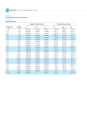 Table B 6 Nitrogen - ............. 816 ⑦ APPENDIX B SI UNITS ...