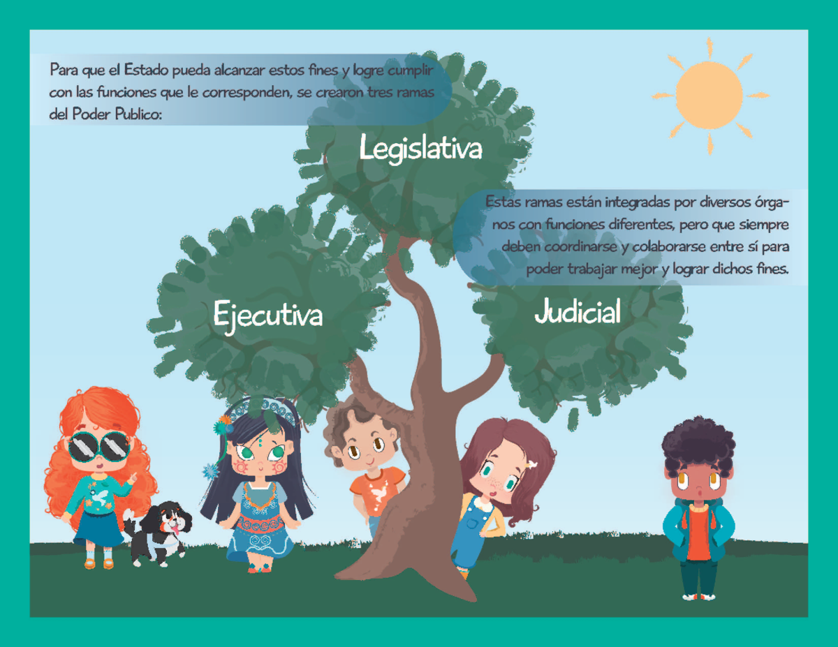 4. Ramas DEL Poder Publico - Evaluación por competencias - Studocu