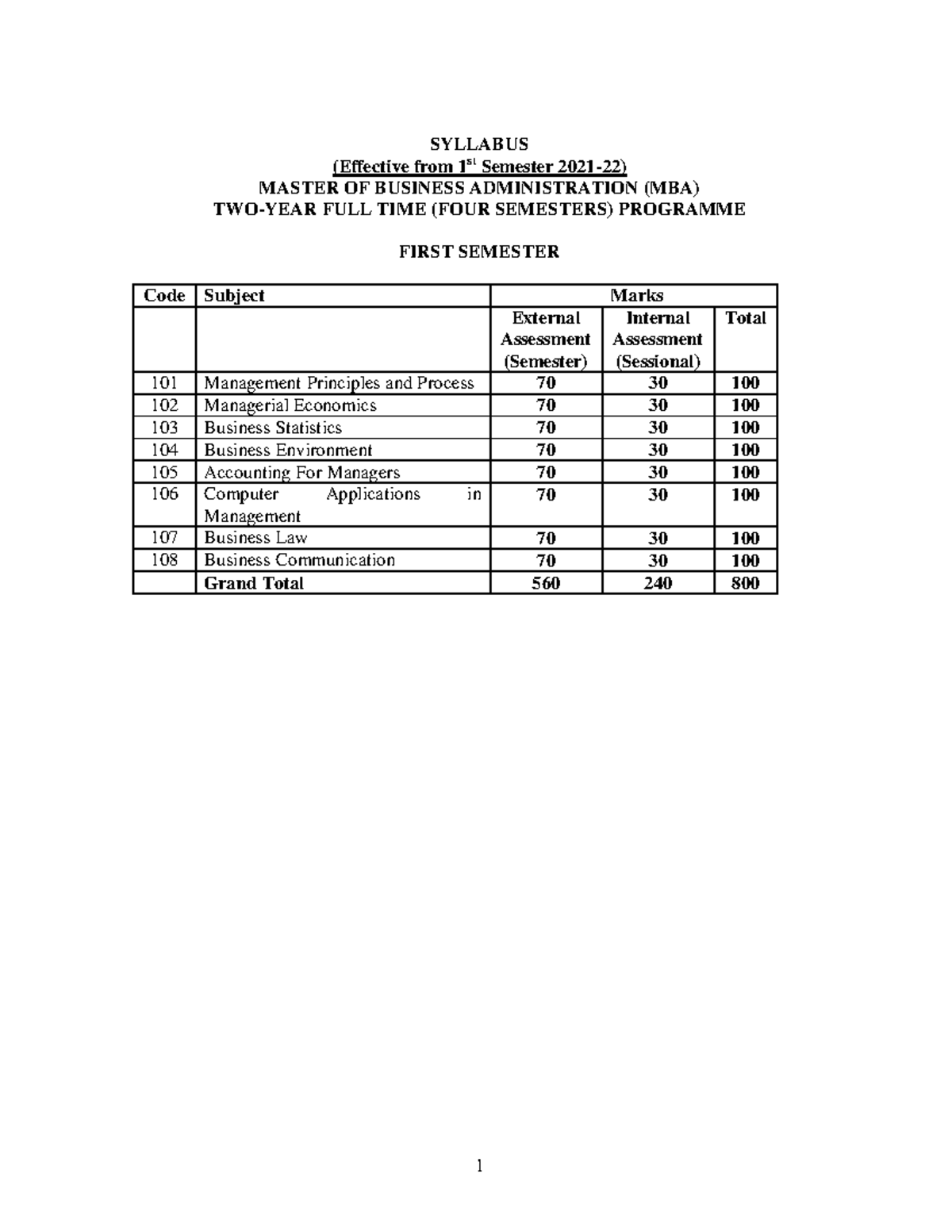MBA Edited Syllabus 2021 22 111 SYLLABUS Effective From 1st Semester