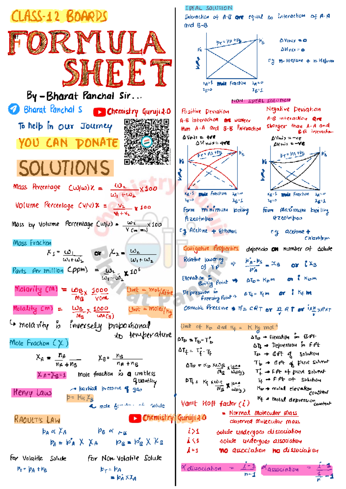 Chem formula sheet upto chpt 5 - IDEAL SOLUTION BOARDS Interaction of ...