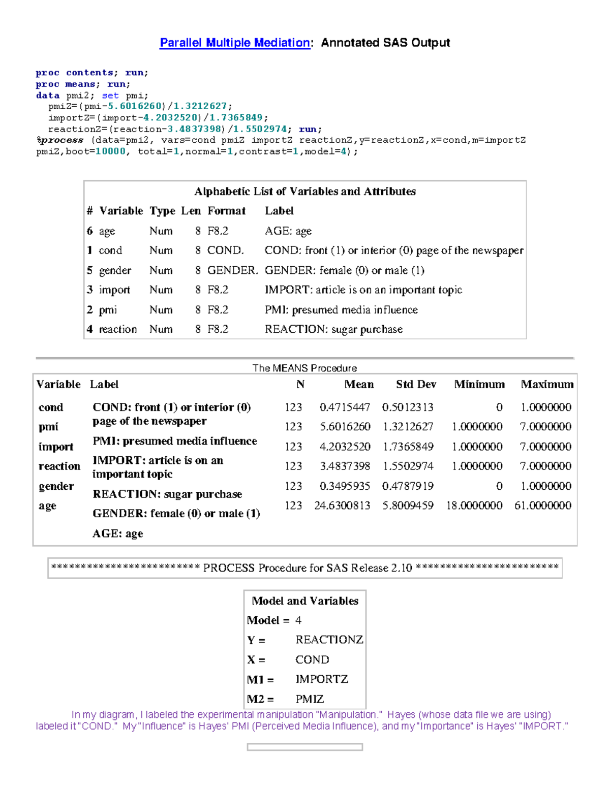 Parallel Multiple Mediation Annotated SAS Output - COND: front (1) or interior (0) page of the ...