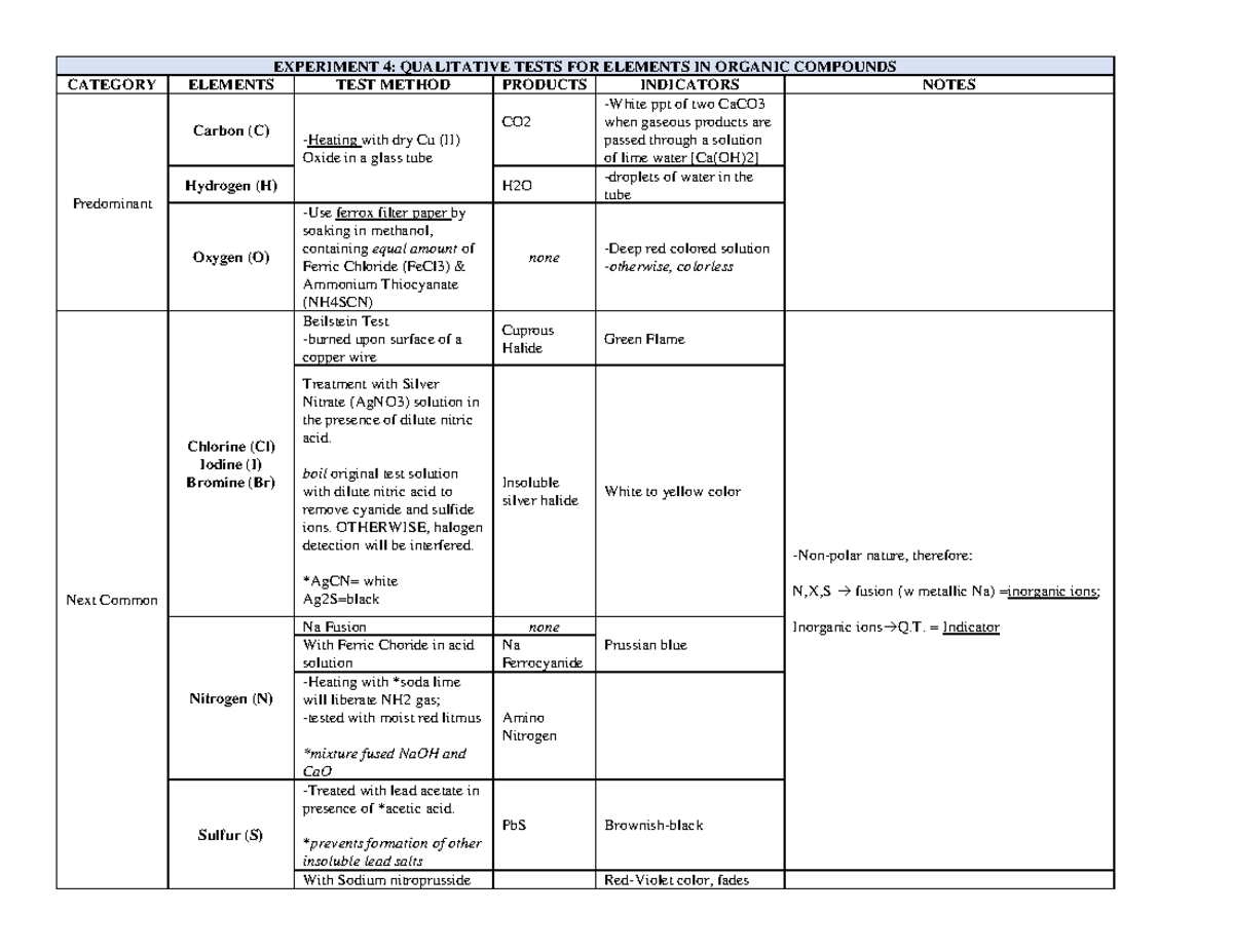 ORG CHEM LAB Exp 4 table - lecture notes for org chem laboratory ...