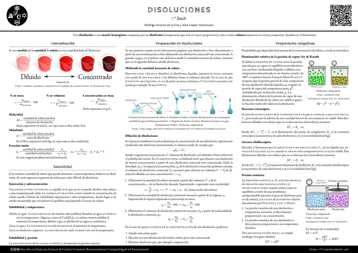 Disoluciones Poster Disoluciones ۋ ۖ Disoluciones 1 º Bach Rodrigo