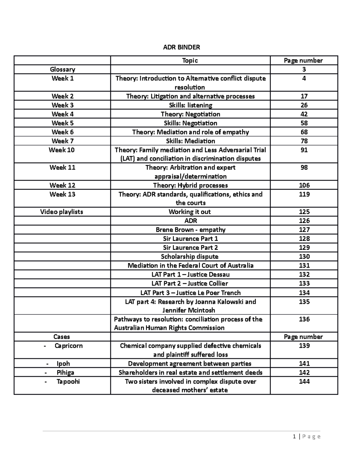 ADR Exam Prep notes - ADR BINDER Topic Page number Glossary 3 Week 1 ...