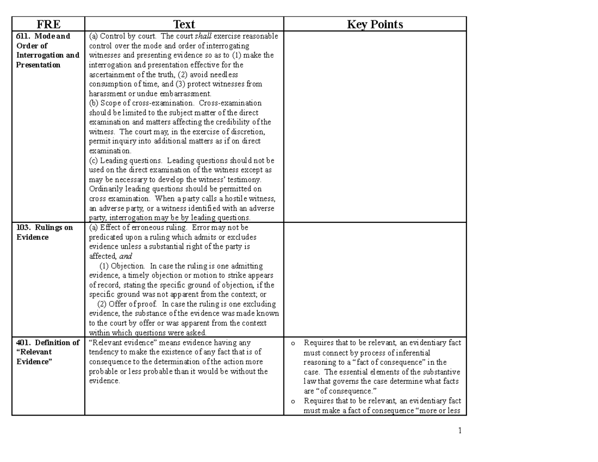 Evidence Summary of Rules - FRE Text Key Points 611. Mode and Order of ...